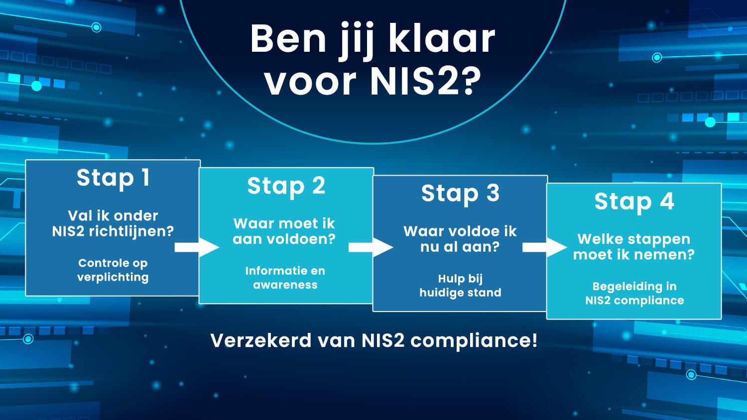 Hoe ver is jouw NIS2 compliance?